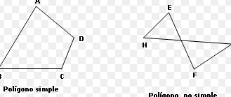 Tipos de polígonos - Tipos De